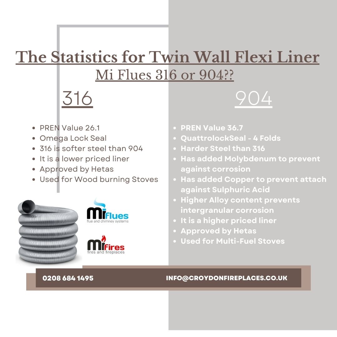 Twin Wall Flexi Liner | Croydon Fireplaces